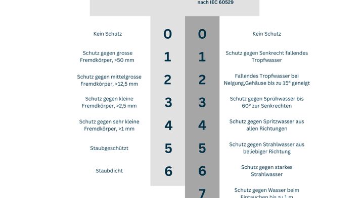 Blog – Egger Schaltanlagen